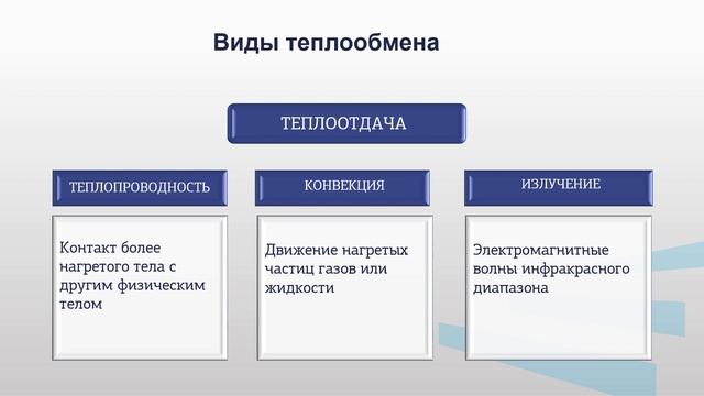 Процессы и аппараты в химической технологии