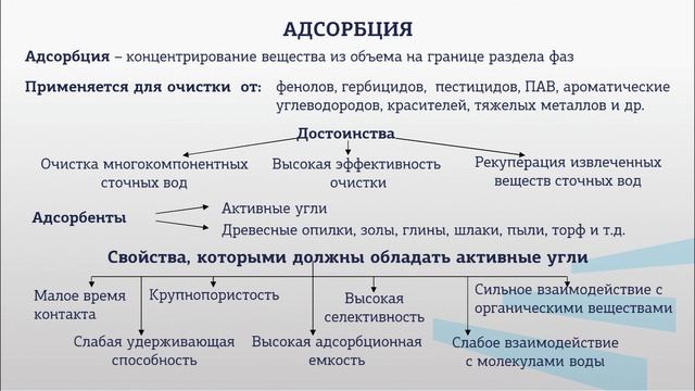 Промышленная экология