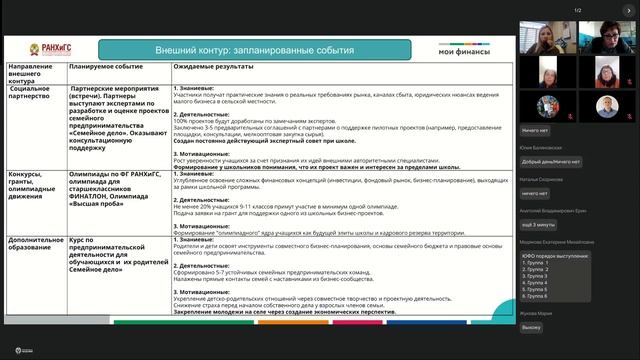 Современные Технологии Управления ЮФО (22.09.25 – 03.10.25)