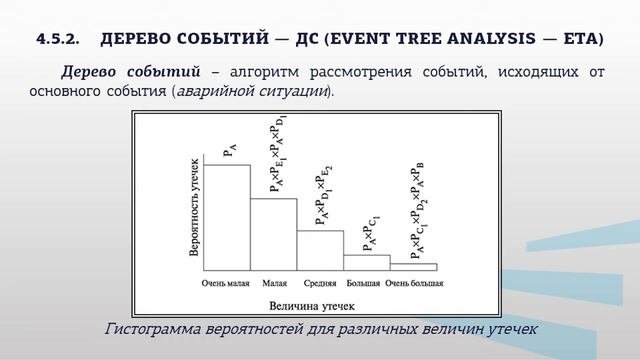 Пустой курс