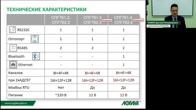 Ознакомительный семинар «Средства учета тепловой энергии и газа АО НПФ ЛОГИКА», 23 сентября 2025 г.