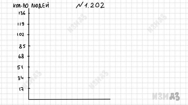 7. Столбчатые диаграммы