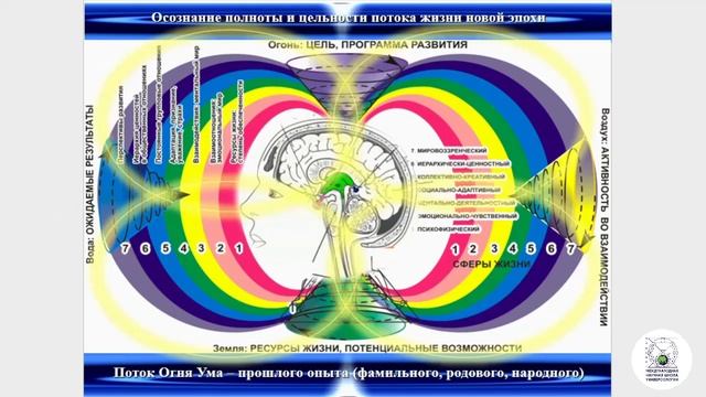 СОЗАВИСИМОСТЬ и СОТВОРЧЕСТВО. Что общего и в чём различия. Универсалии Вечности.