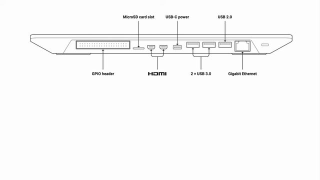 Технологии  ИТ в мире