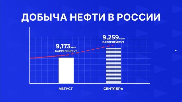 Новости экономики