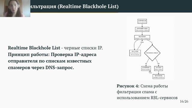Доклад ″Фильтрация спама″