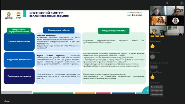 Современные Технологии Управления СКФО (06.10.25 – 17.10.25)