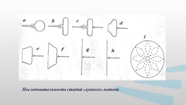История техники для 15.03.02 на русском языке