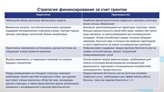 Проектирование бизнеса