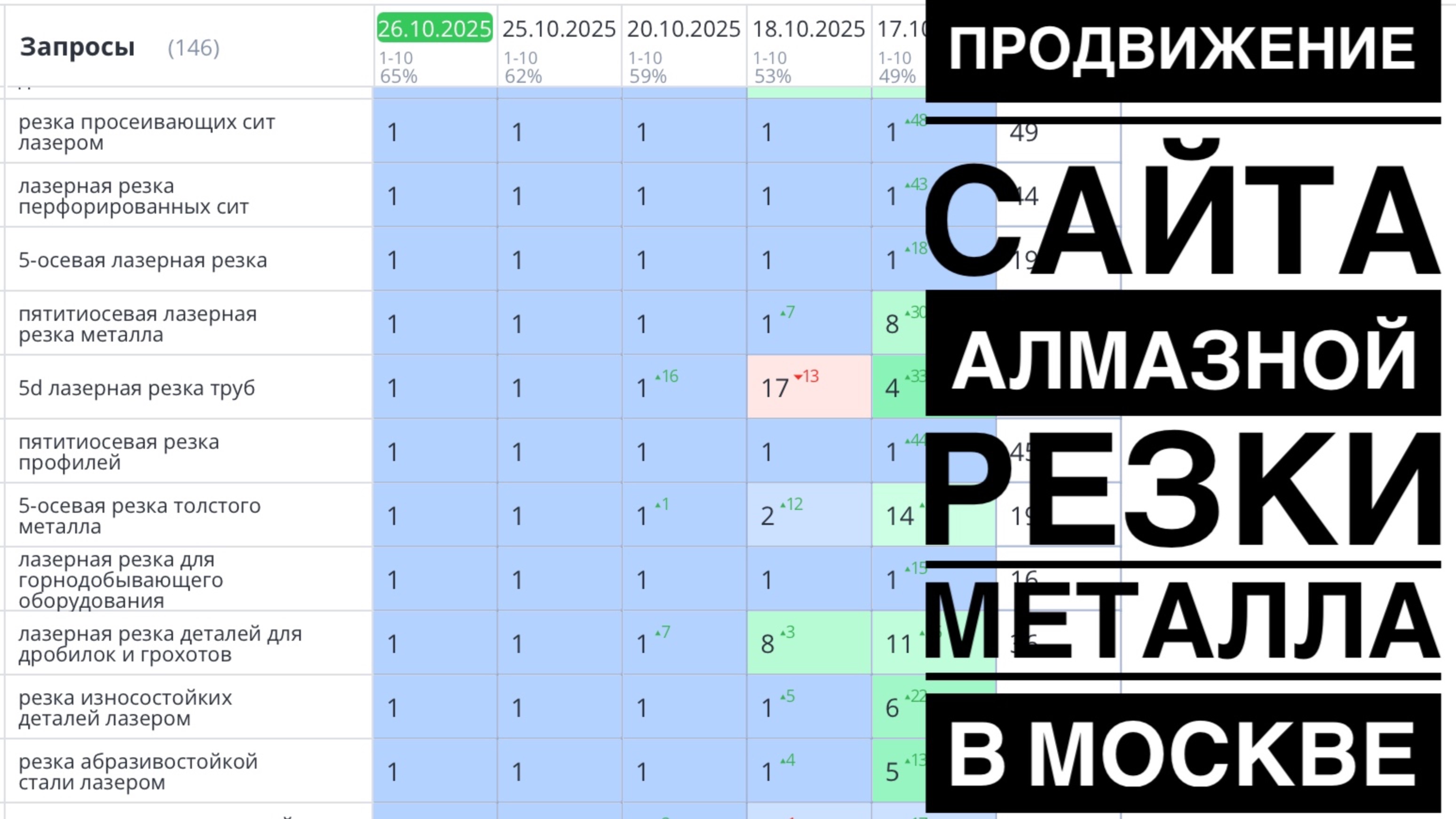 SEO продвижение