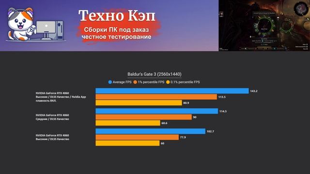 Xeon 2680v3 + NVIDIA RTX 4060 TWIN X2 (Все тесты сборки ПК HyperShock)