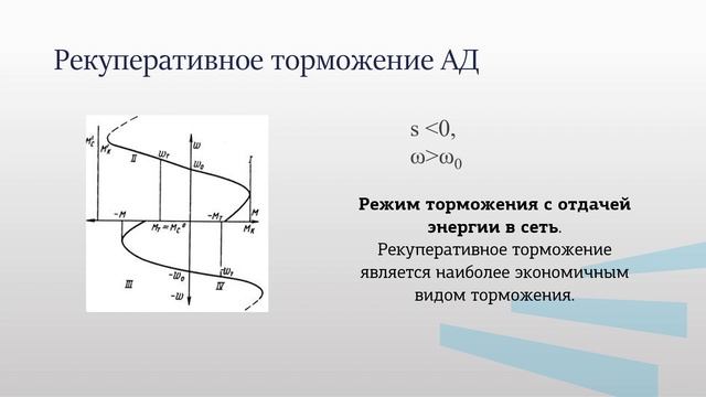 Основы электропривода