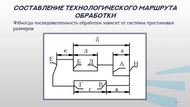 Основы технологии машиностроения