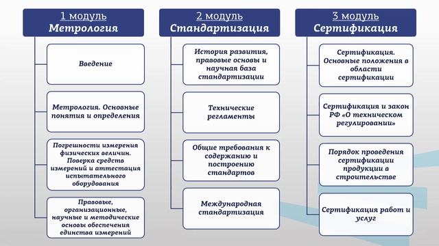 Основы метрологии, стандартизации, сертификации и управление качеством
