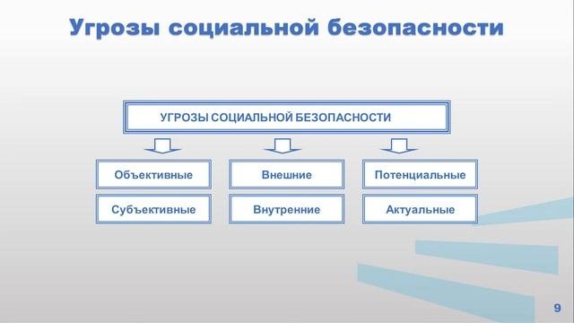 Основы социальной инженерии
