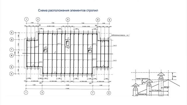 Основы архитектуры