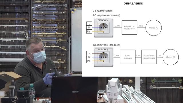 Обучение по электрокарнизам Виндеко