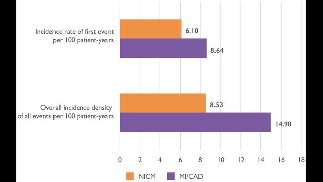 Аудио-обзоры актуальных статей научных журналов