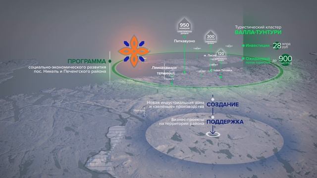ЭКОЛОГИЯ И РЕКУЛЬТИВАЦИЯ