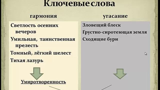 Уроки литературы в 10 классе