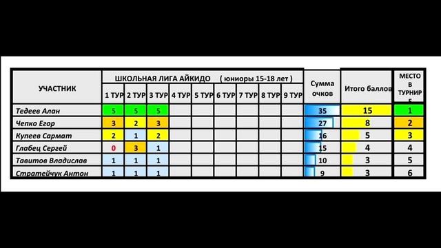 Обзоры туров