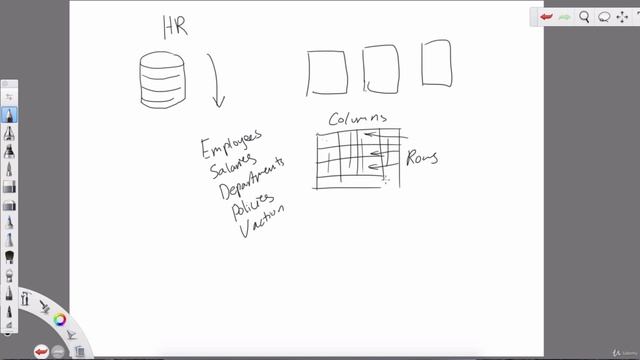 The Complete Oracle SQL Certification Course