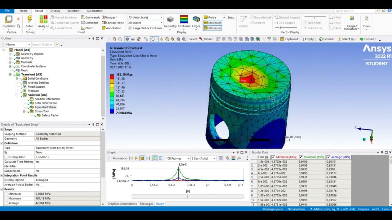 Расчет прочности в Ansys