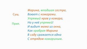 РУССКИЙ ЯЗЫК - 5 КЛАСС (Повторение изученного в начальных классах)