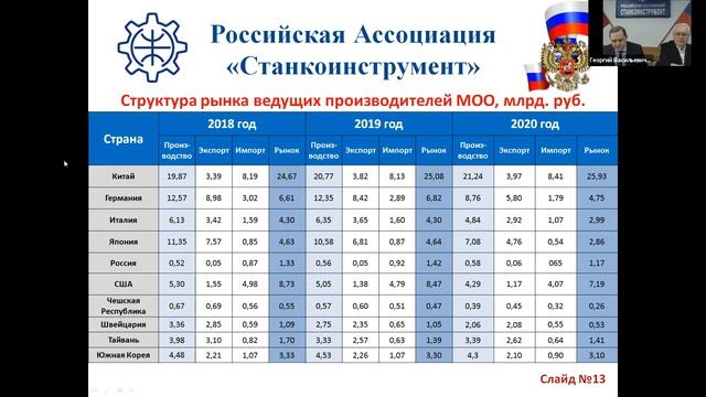 Общее собрание членов Ассоциации 2021 г.