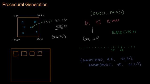 Jorge Rodriguez Probability and Randomness