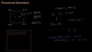 Jorge Rodriguez Probability and Randomness