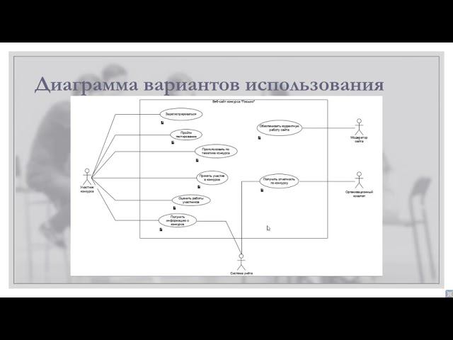 Инженерия информационных систем 2020