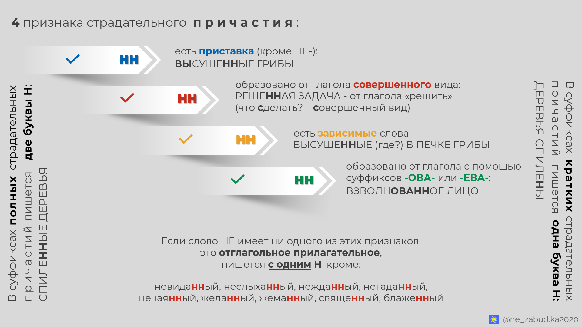 ПРАВОПИСАНИЕ СУФФИКСОВ – смотреть онлайн все 9 видео от ПРАВОПИСАНИЕ  СУФФИКСОВ в хорошем качестве на RUTUBE