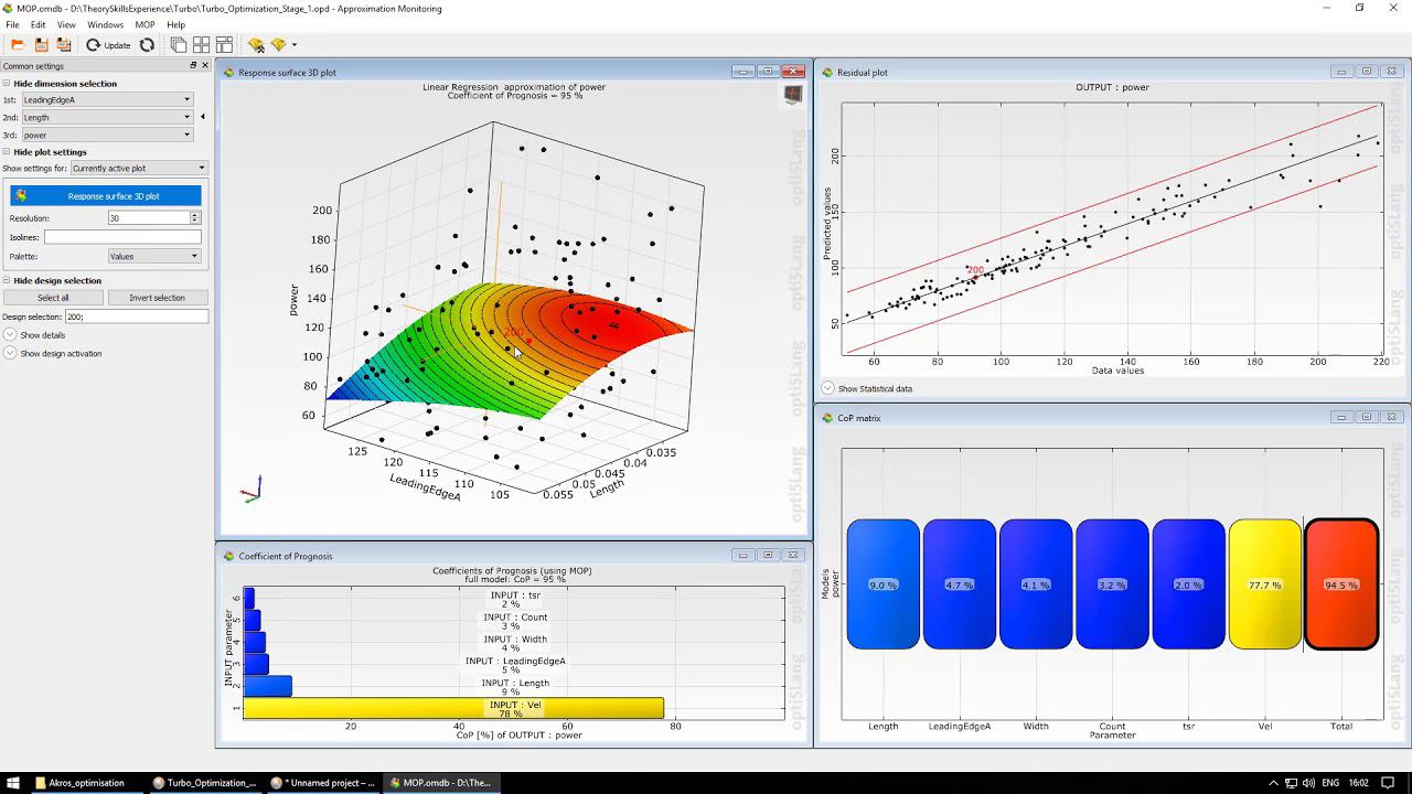 Оптимизация Ansys OptiSLang