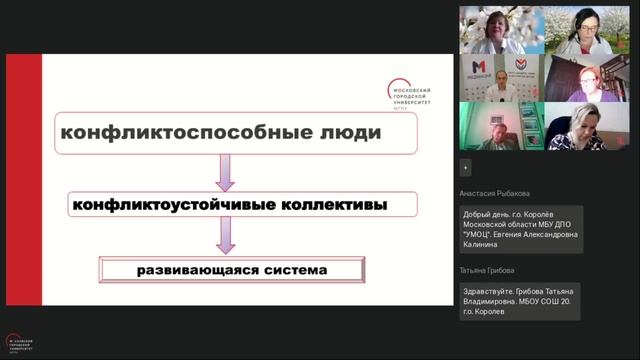 II Международный фестиваль «Медиация. Молодость. Будущее!» 15-16 мая 2023 г.