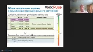 Образовательный курс «ВедаПульс» для начинающих