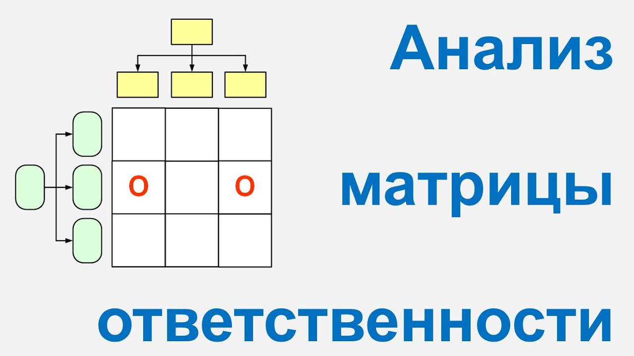 Анализ и оптимизация организационной структуры