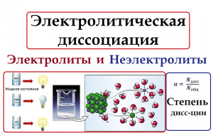 Электролитическая диссоциация. Ионные уравнения