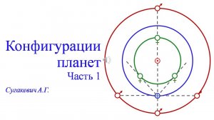 Конфигурации планет