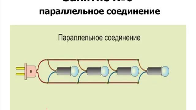 Видеокурсы