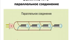 Видеокурсы