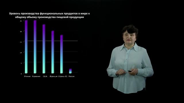 Инновации высокотехнологичных производств продуктов питания  функционального и специализированного назначения