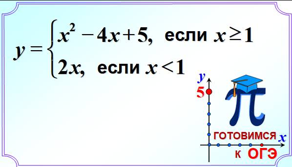 Математика ОГЭ.  Задание 22