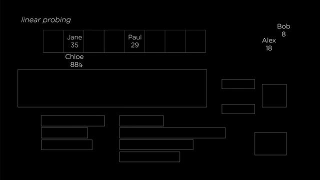 CS Dojo - Data Structures and Algorithms