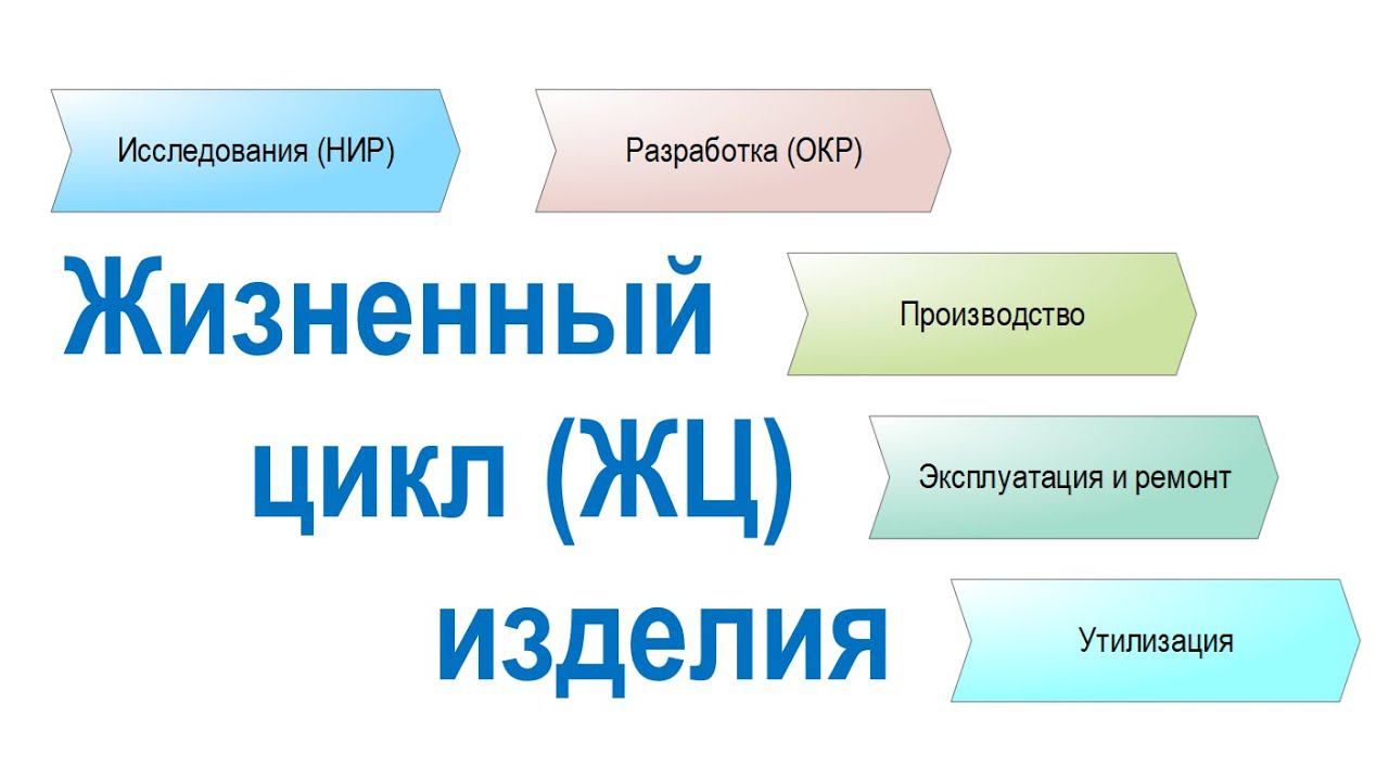 Жизненный цикл (ЖЦ) изделия