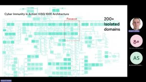 Training Lab on Cyber Immunity and KasperskyOS