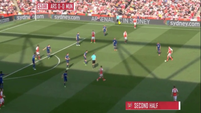 Арсенал - Манчестер Юнайтед 2:0 видео