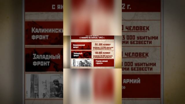 Великая Отечественная Война в цифрах