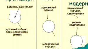 Проффесор Александр Дугин. Курс лекций Постфилософия.