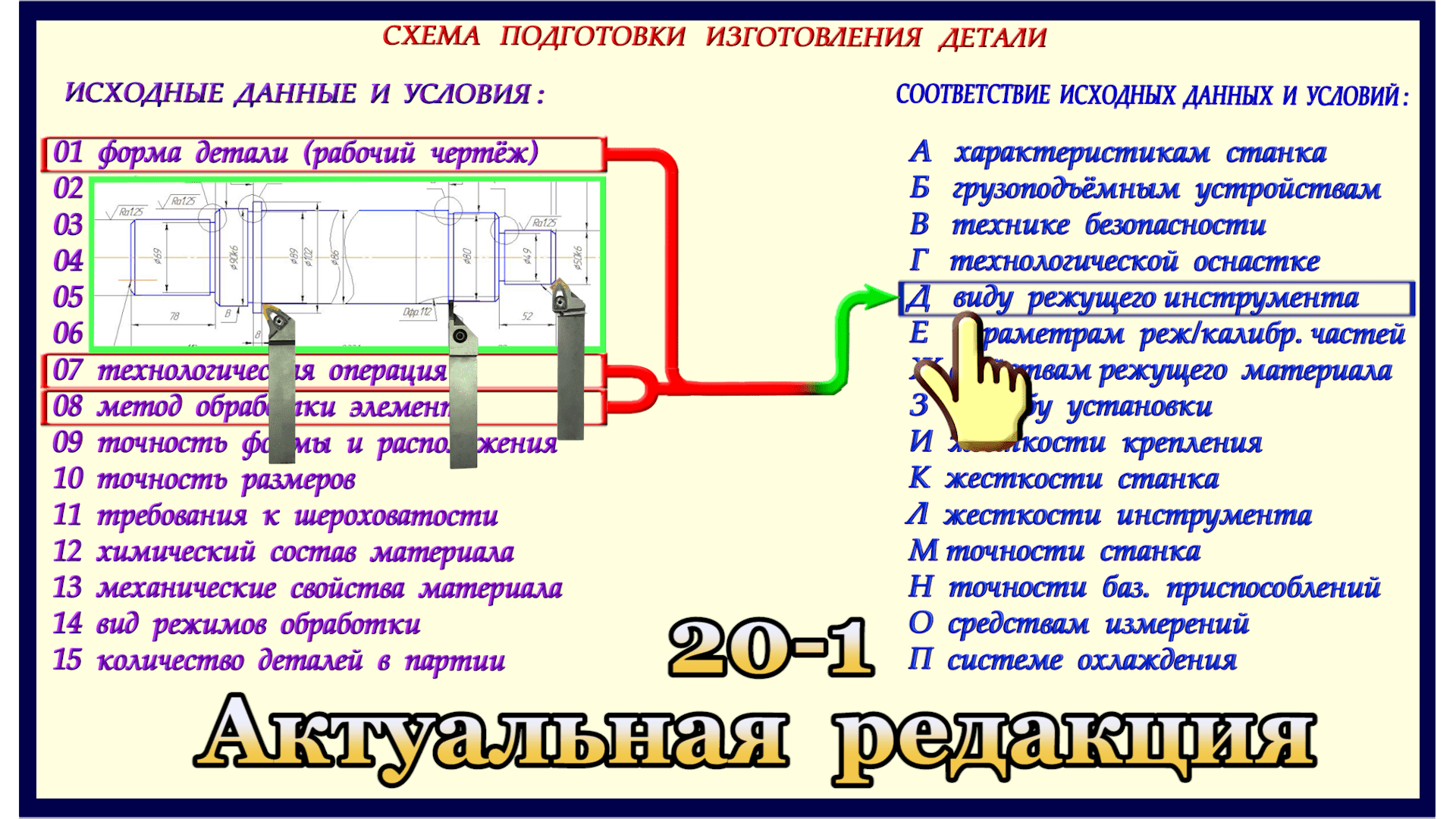 20 раздел - ″Общая технологическая информация″ – смотреть онлайн все 3  видео от 20 раздел - ″Общая технологическая информация″ в хорошем качестве  на RUTUBE